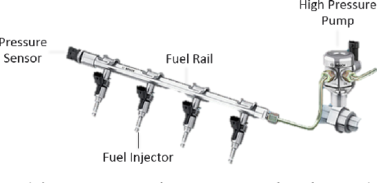 The Working Principle of High Pressure Fuel Pump